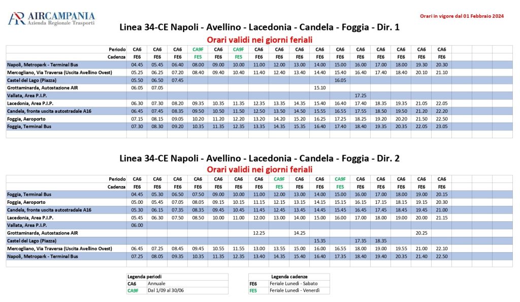 Napoli - Foggia: modifiche